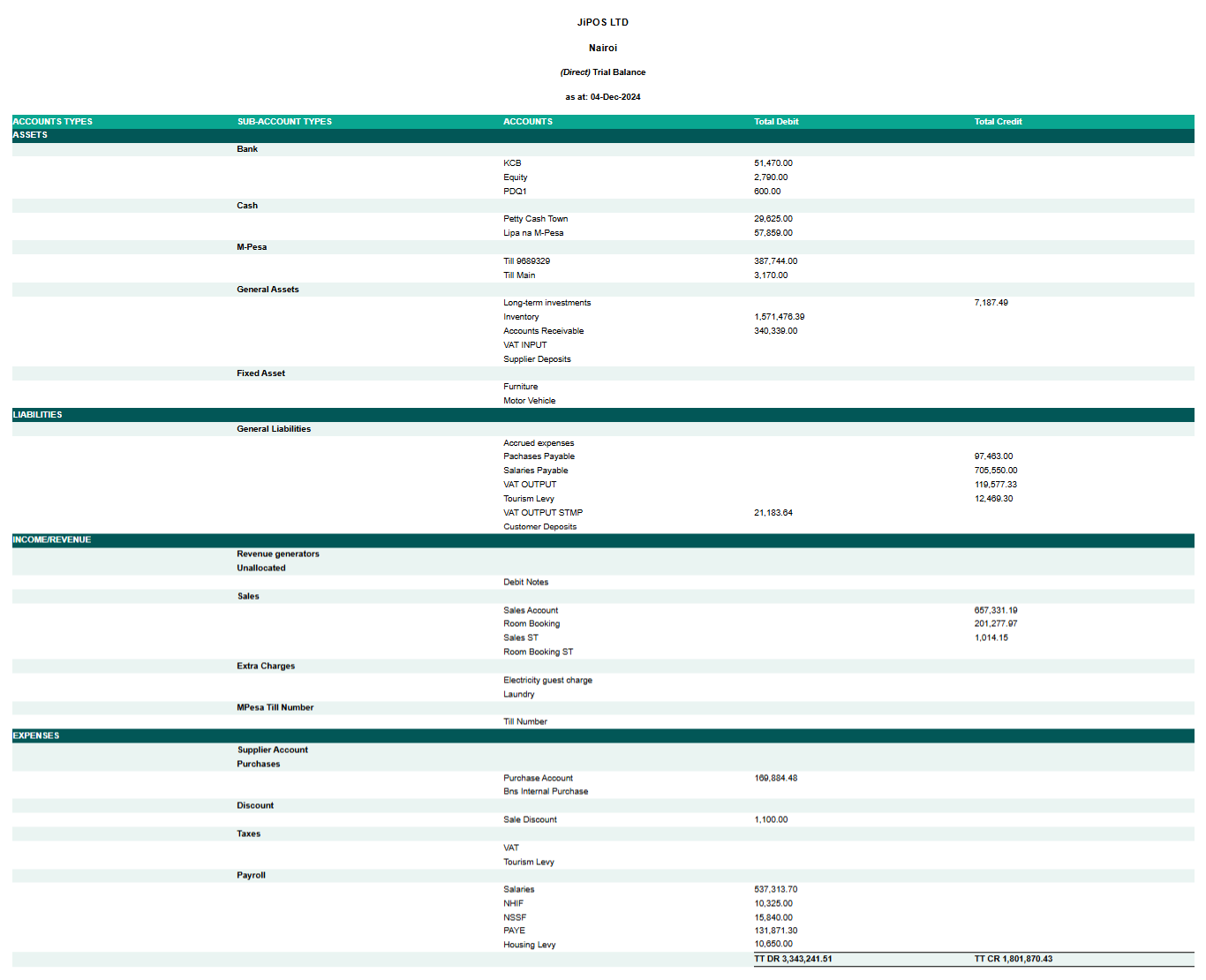 How to Generate a General Trial Balance Report – JiPOS Knowledge Base